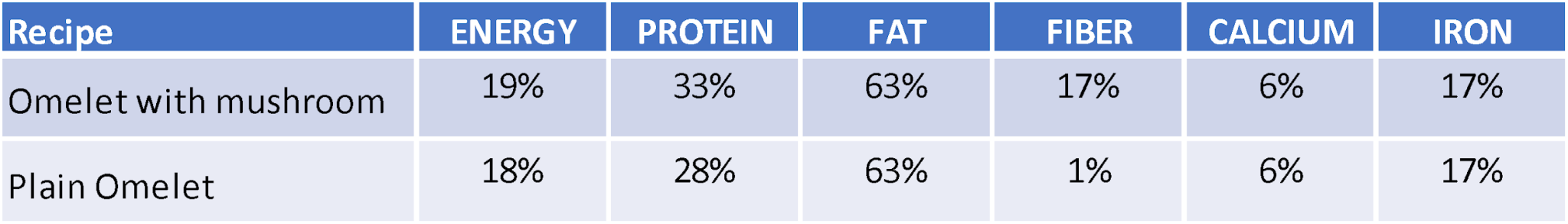 Ajinomoto partners with Mega Prime to promote healthy eating habits ...